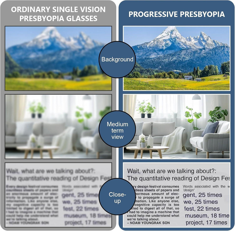ClarityShield: End Eye Strain, Restore Focus. + 50% OFF – Odessa