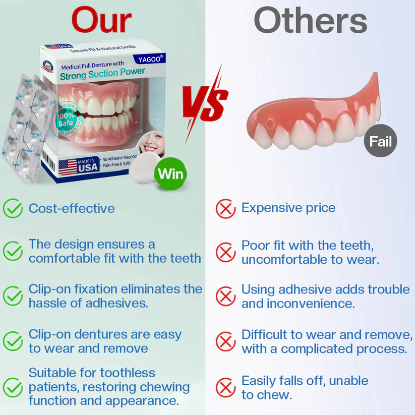 NaturaFit Medical Full Denture - A Secure Smile, A Natural Look + 50% ...